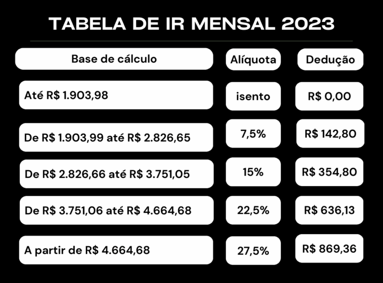 IMPOSTO DE RENDA 2023: Guia completo para você sair na frente e dominar ...